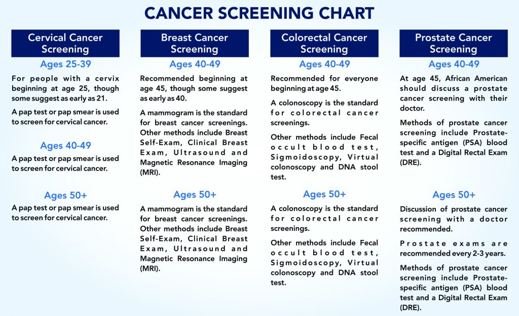 The Importance of Cancer Screenings - Pikeville Medical Center