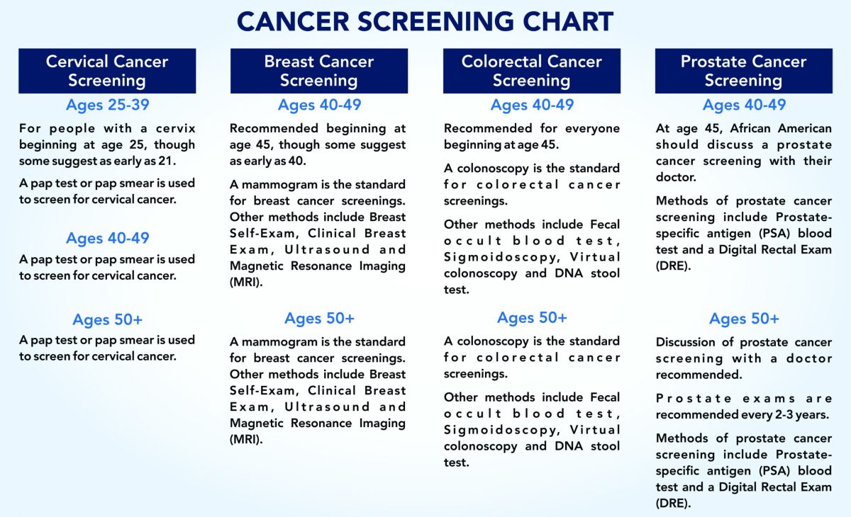 The Importance of Cancer Screenings - Pikeville Medical Center