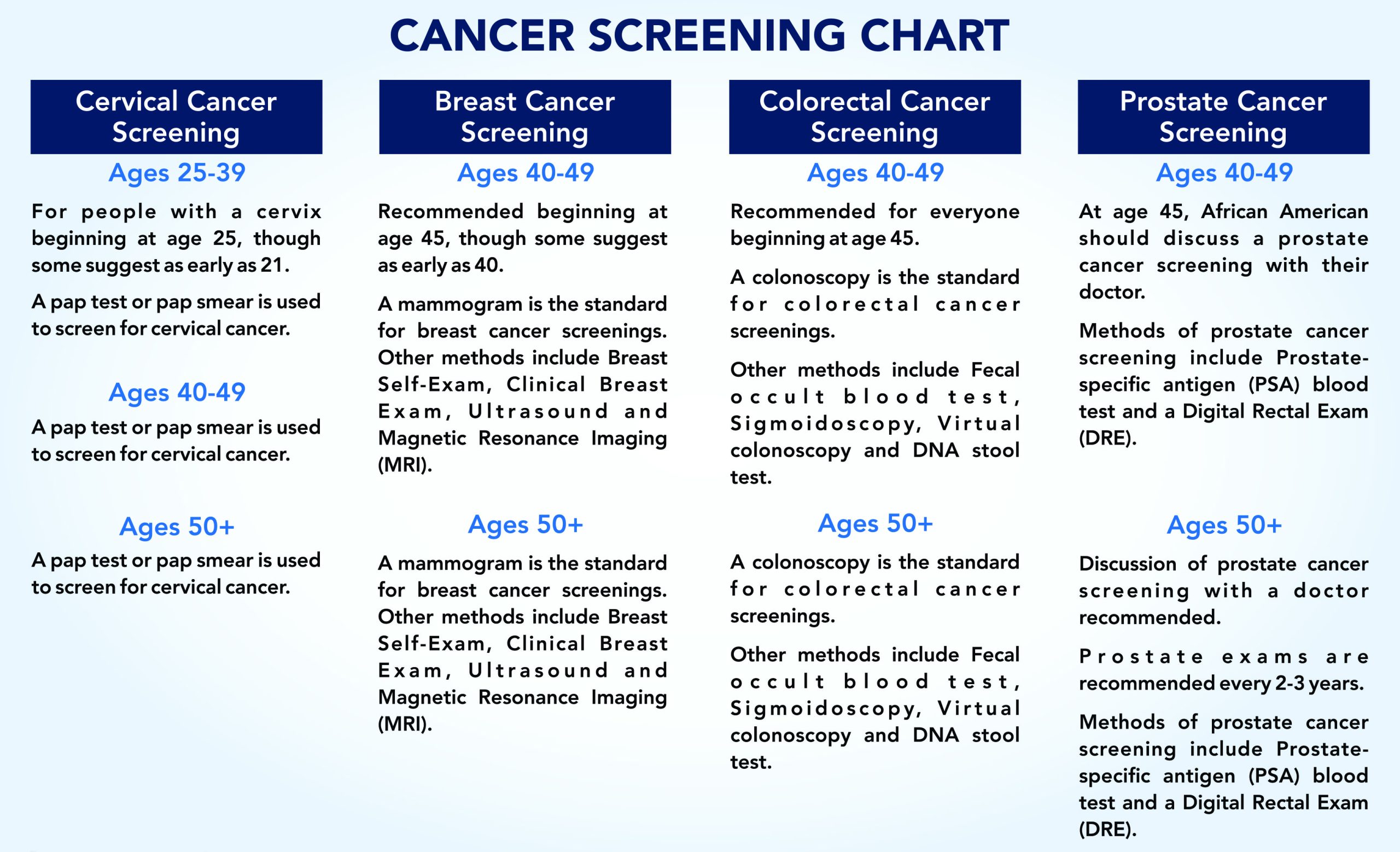 The Importance of Cancer Screenings - Pikeville Medical Center
